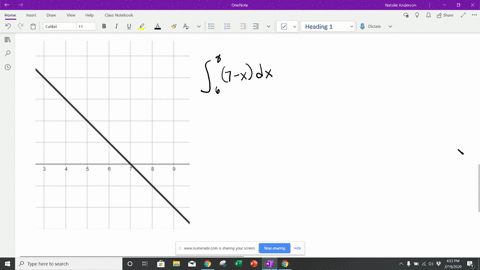 SOLVED:Draw a graph of the signed area represented by the integral and compute it using geometry ...