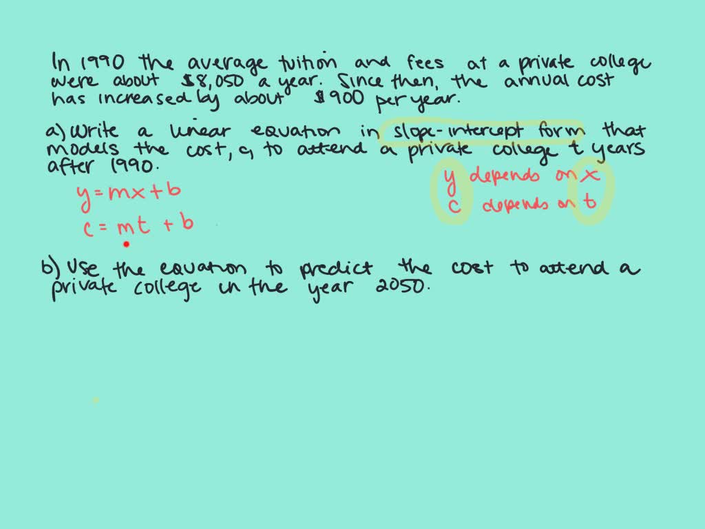 SOLVED Find A Linear Model For The Private College Tuition Data Given 
