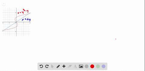 SOLVED:For the following exercises, graph the equ…