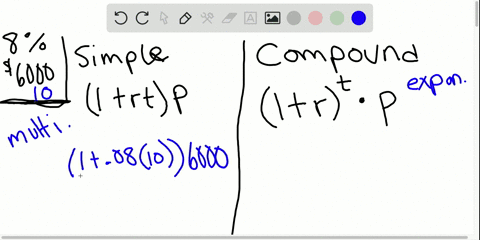 SOLVED:Simple Interest versus Compound Interest First City Bank pays 8 ...