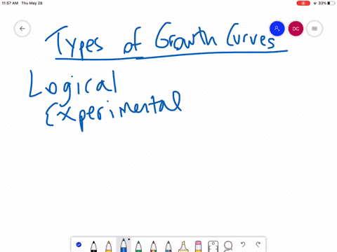 SOLVED:7. Species with limited resources usually exhibit a(n)growth curve. a. logistic b ...