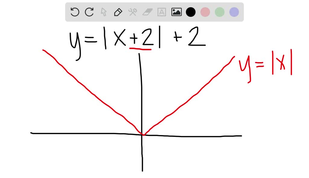 ⏩SOLVED:Graphing Transformations Sketch the graph of the function,… | Numerade