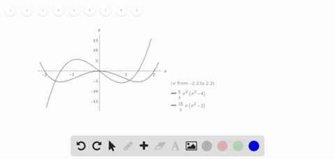SOLVED:Think About It In Exercises 57-62, the graph of f is shown in the figure. Sketch a graph ...
