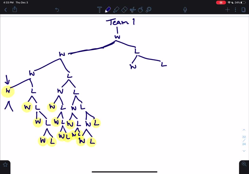 SOLVED Use A Tree Diagram To Find The Number Of Ways That The World