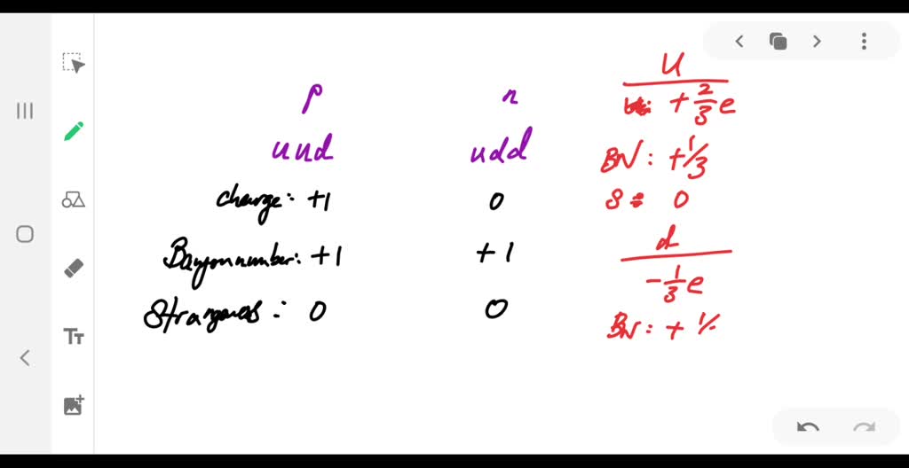 SOLVED:The quark composition of the proton is uud, whereas that of the ...