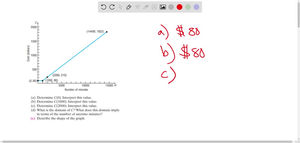 SOLVED:Reading and Interpreting Graphs Let C be the function whose ...