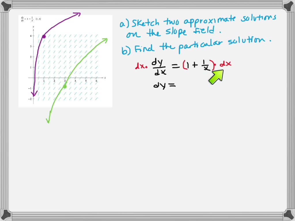 SOLVED:A differential equation, a point, and a slope field are given ...
