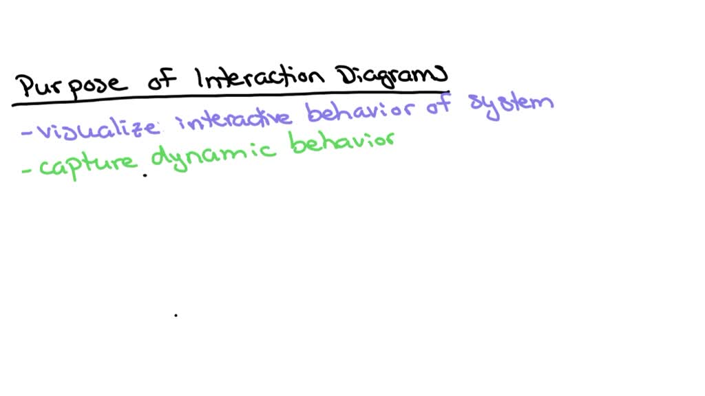 SOLVED Consider The UML Diagram In Figure 3 5 A What Does The solved-consider-the-uml-diagram-in-figure-3-5-a-what-does-the