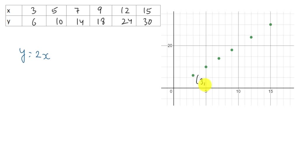 In Exercises 1-10 , match the numerical model to the corresponding ...