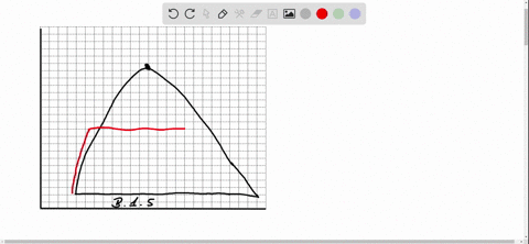 SOLVED:Construct a plot, to scale, showing constant-pressure lines of ...