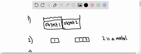 It once was proposed that electric charge is a type of fluid that flows ...