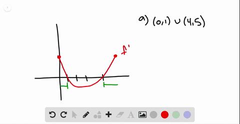SOLVED:47-48 The graph of the derivative f^' of a function f is shown ...