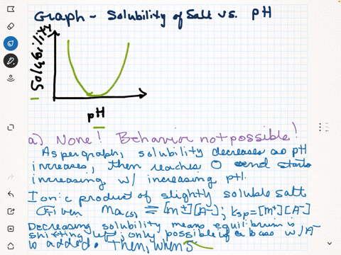 SOLVED:The graph below shows the solubility of a salt as a function of ...