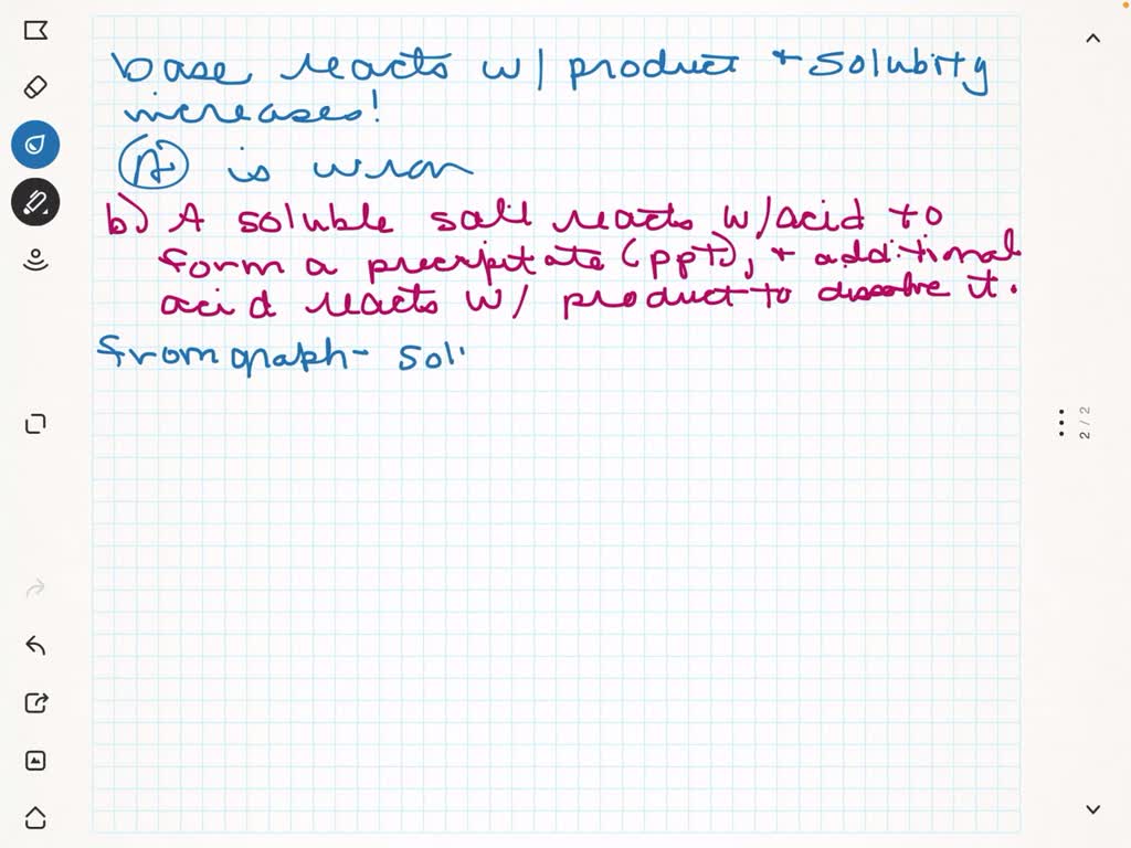 Solved The Graph Below Shows The Solubility Of A Salt As A Function Of