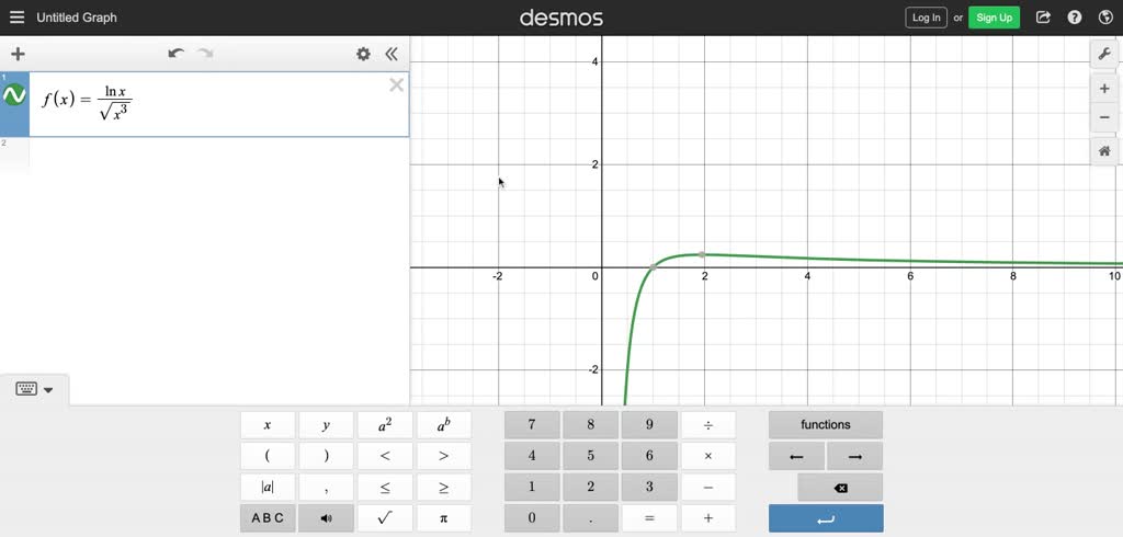 SOLVED:(a) determine the intervals on which each function is concave up ...