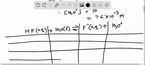 SOLVED:If a solution of hydrofluoric acid (HF ; Ka=6.8 ×10^-4) has a pH ...