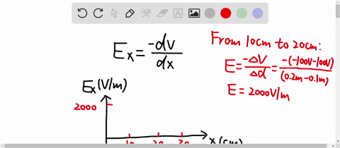 SOLVED: FIGURE EX26.11 is a graph of V versus x. Draw the corresponding ...