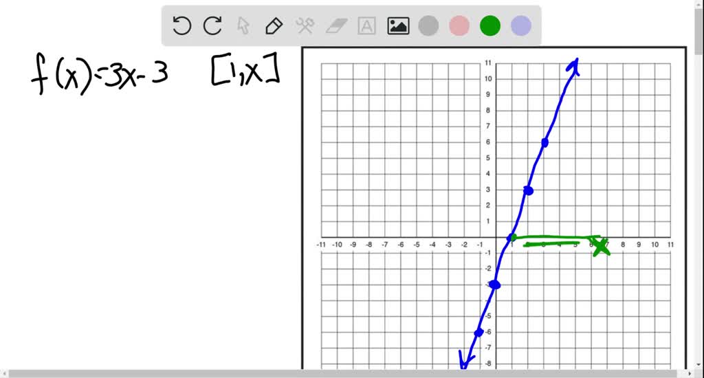 Graph each function over the specified interval. Then use simple area formulas from geometry to ...
