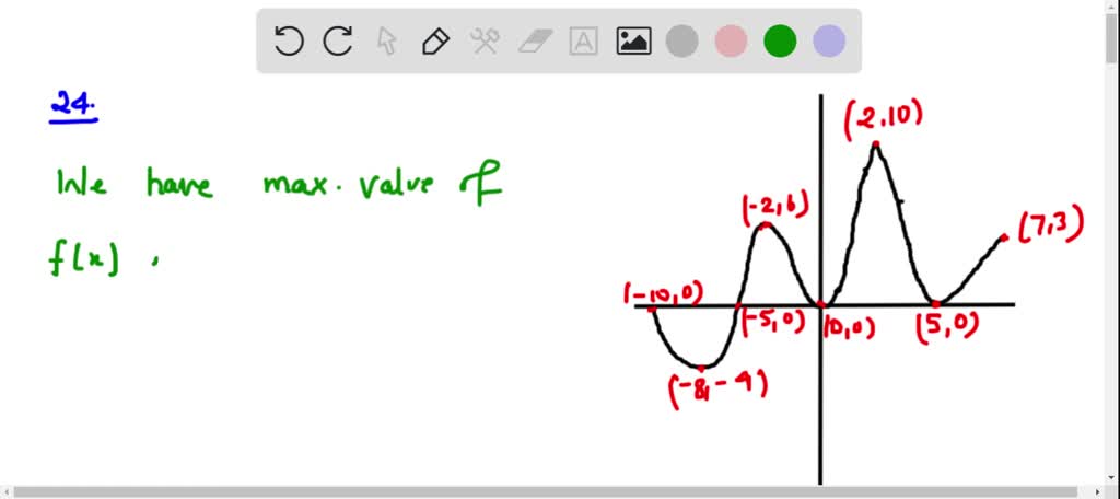 SOLVED: Use the graph of the function f given. GRAPH CANT COPY Find the absolute maximum of f on ...