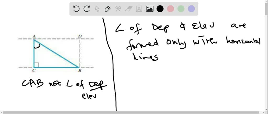 SOLVED:What is the angle of repose? Why is the angle of repose ...