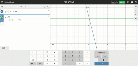SOLVED:(a) Find the inverse function of f, (b) graph f and f^-1 on the same set of coordinate ...