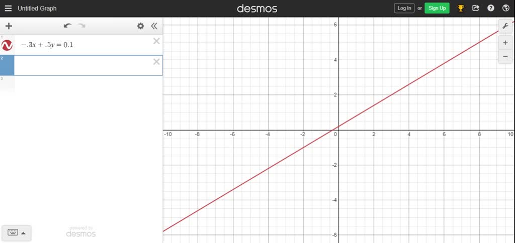 Solved Find All Solutions Of The Given System Of Equations And Check