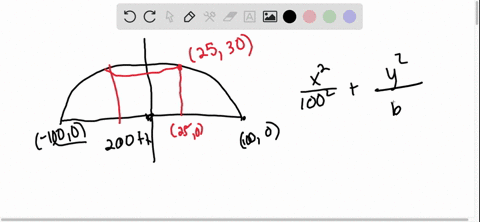 SOLVED: Arch Bridge An elliptical arch under a bridge is constructed so ...