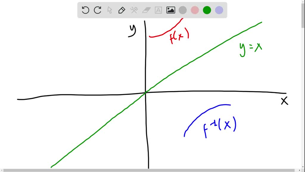 SOLVED:A function f has an inverse function f^-1. If the graph of f ...