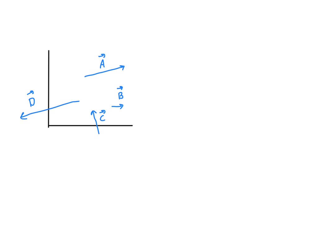Check Rank the vectors in Figure 4.2 in order of increasing magnitude ...