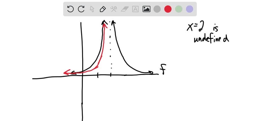 SOLVED:The graph of f is shown. Graph f, f^', and f^'' on the same set of coordinate axes. To ...