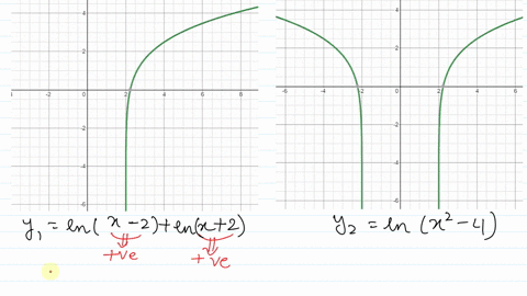 SOLVED:(a) use a graphing utility to graph the two equations in the same viewing window and (b ...