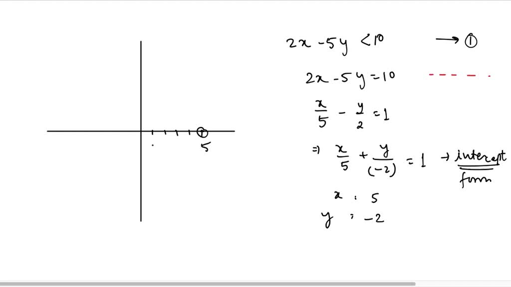SOLVED Graph 2 X 5 Y