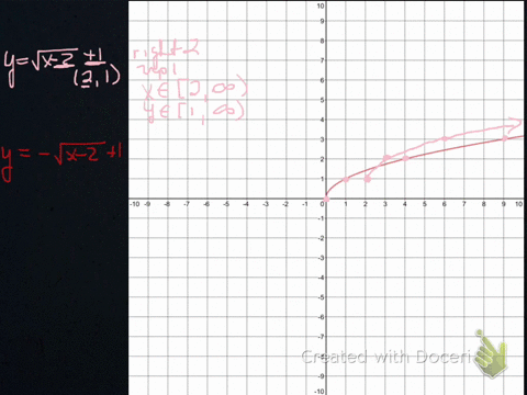 ⏩SOLVED:For each of the following, find the implied domain and the ...