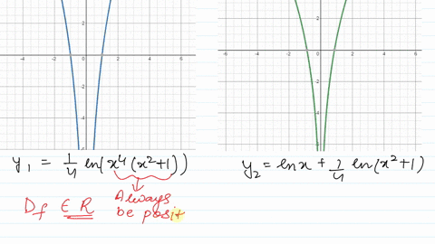 SOLVED:(a) use a graphing utility to graph the two equations in the same viewing window and (b ...