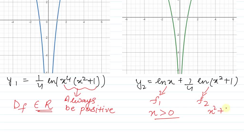 SOLVED:(a) use a graphing utility to graph the two equations in the same viewing window and (b ...