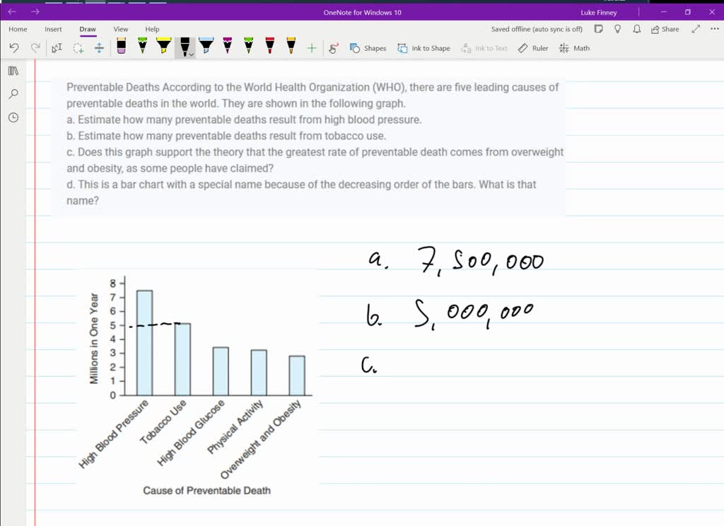 Preventable Deaths According to the World Health Organization (WHO ...