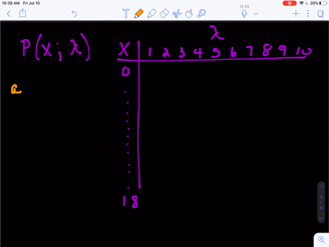 SOLVED:Find each probability P(X ; λ) using Table C in Appendix A. a. P(10 ; 7) b. P(9 ; 8) c. P ...