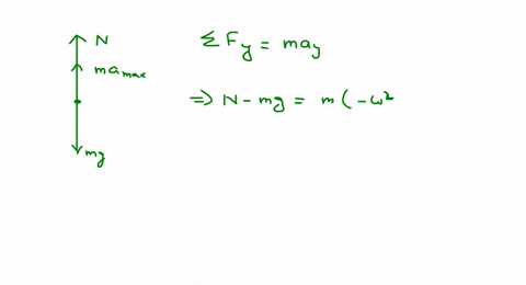 A piston oscillates vertically at 5.0 Hz. Find the maximum oscillation ...