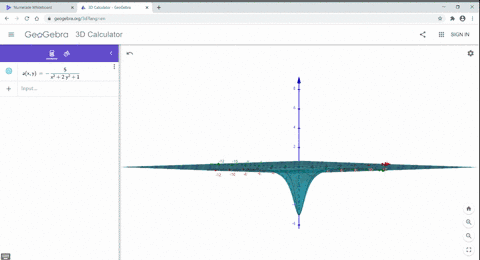 SOLVED:Use a 3D graphics program to graph each of the following functions. Then estimate any ...