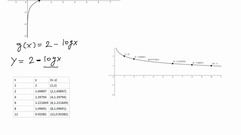 SOLVED:The figure shows the graph of f(x)=logx . In Exercises 59-64 use transformations of this ...