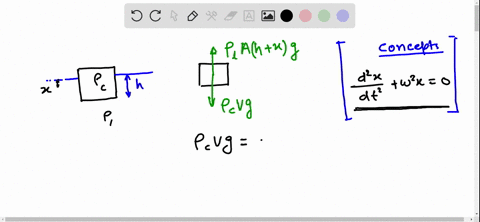 SOLVED:A cube of density ρc floats in a liquid of density ρ1, as shown ...