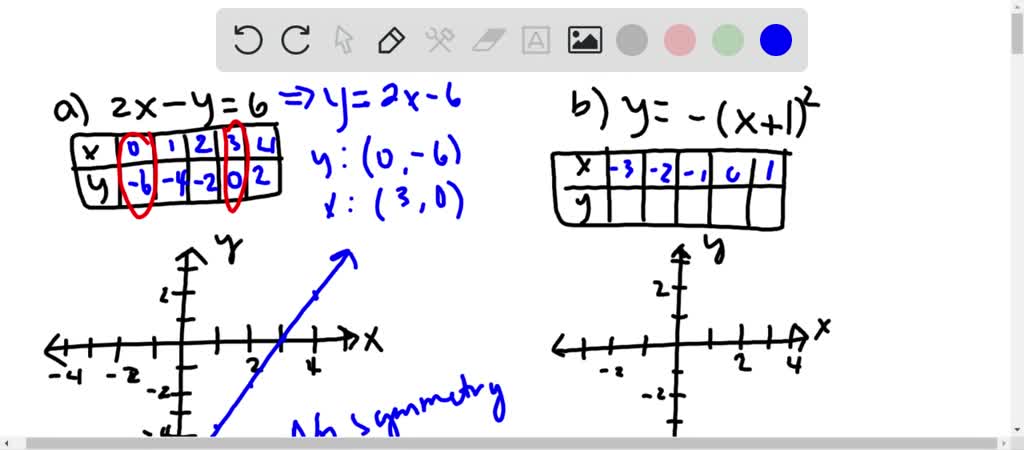 VIDEO solution:Graphing Equations Make a table of values, and sketch ...