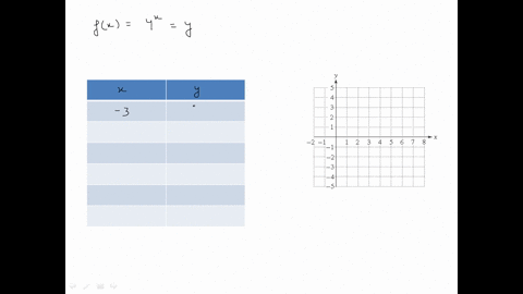 SOLVED:Match the function with the appropriate graph. (GRAPH A, B, C, AND D CAN'T COPY) f(x)=4^x