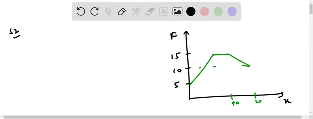 SOLVED:Work done = area under the F-x graph =250 J. Hence, the correct ...