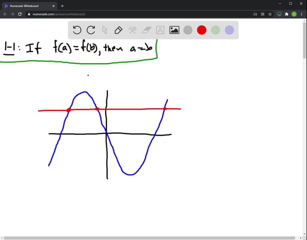 SOLVED Determine If The Given Graph Represents A One to one Function 