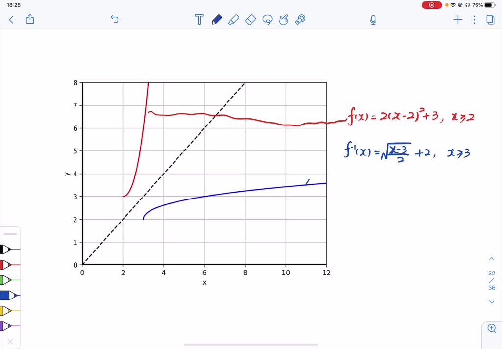 SOLVED:Graph fin the given viewing rectangle. Use the graph of f to predict the shape of the ...