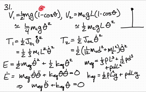 SOLVED:Determine the natural period of vibration of the pendulum ...