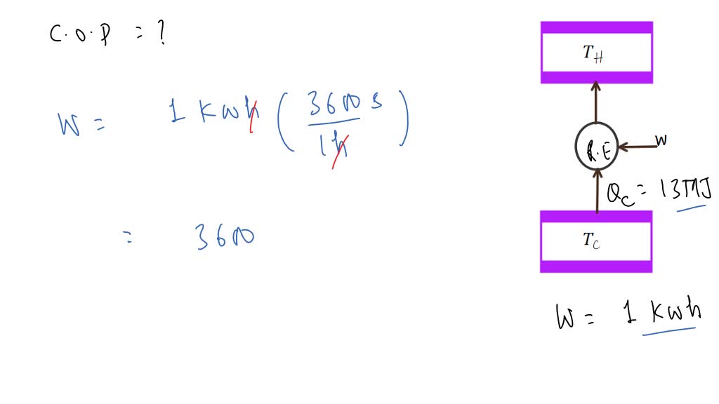 ⏩SOLVED:The coefficient of performance of a refrigerator is 6.0. The ...