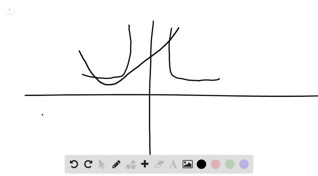 Solveda Graphing Calculator Write Two Functions Using The Expressions 8622