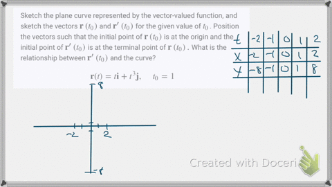 SOLVED:Sketch the plane curve represented by the vector-valued function, and sketch the vectors ...